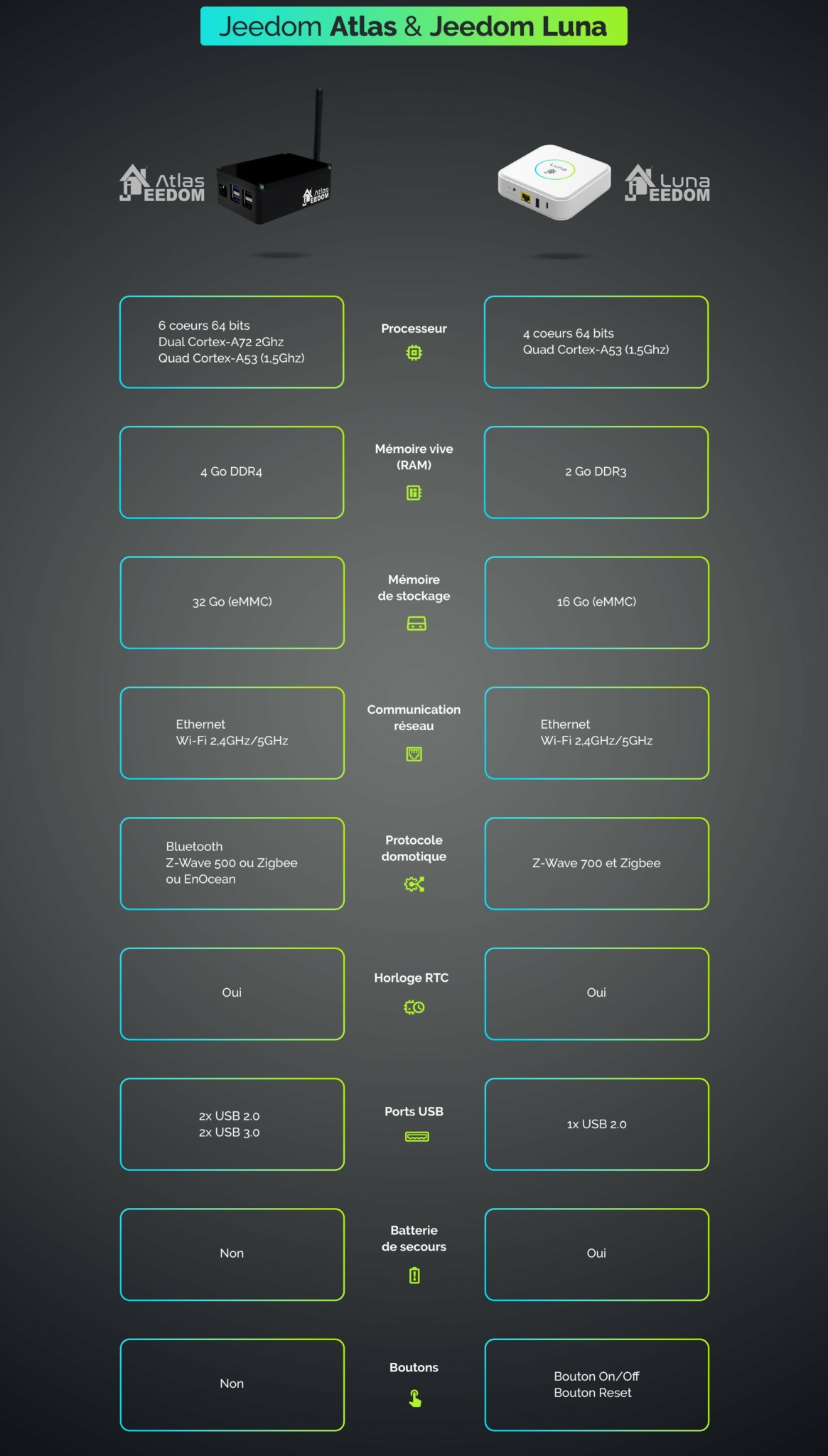 Box Jeedom Luna : l'union fait la force – Jeedomiser.fr